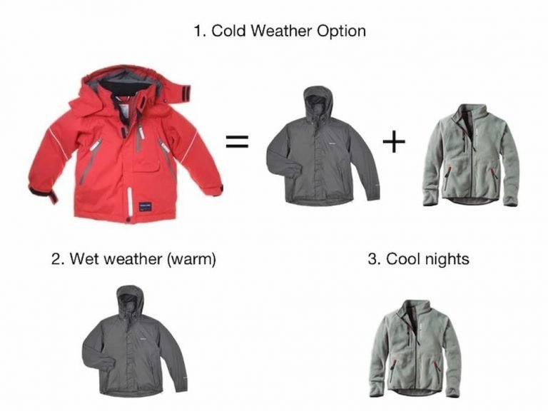 Packing For Every Trip Typee | Backpacker Travel